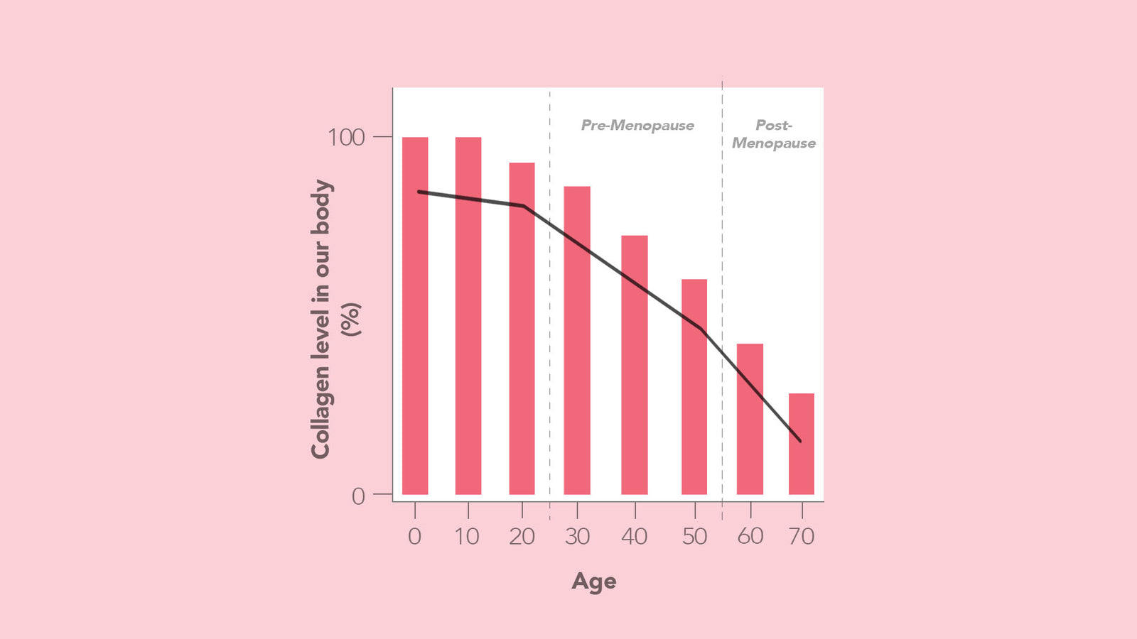 How Collagen Supplements Work | Zooki
